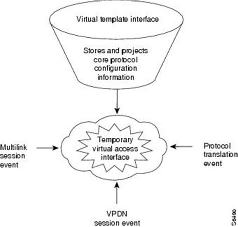 Part 1 Dial Interfaces Controllers And Lines Overview Of Dial Interfaces Controllers And