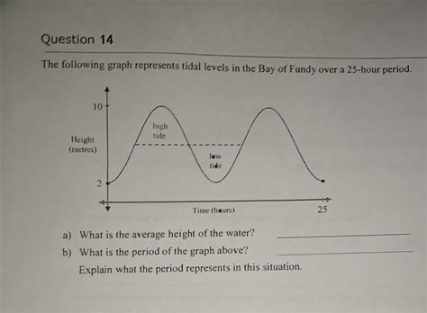 Solved Question The Following Graph Represents Tidal Chegg Com