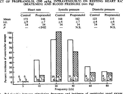 Table 2 From Cardiac Effects Of Vagal Stimulation In The Anaesthetized Cat Semantic Scholar