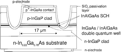Schematic Cross Section Of The Laser Download Scientific Diagram