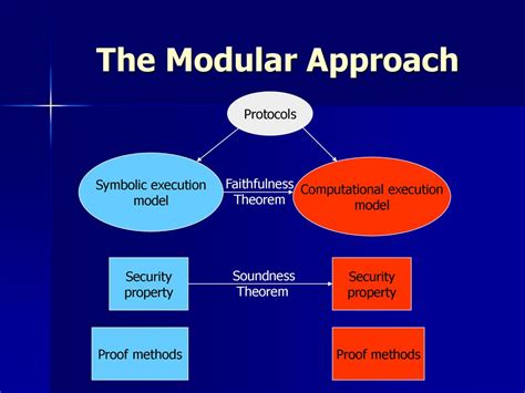 The “modular” Approach Ppt Download