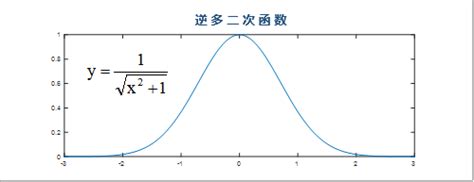 一些常用的RBF径向基函数 老饼讲解 神经网络 通俗易懂