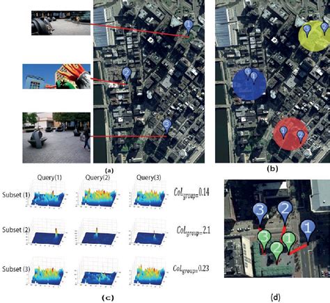 Figure 63 From Visual Geo Localization And Location Aware Image