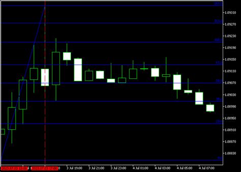 All Fibonacci Fibos Levels Indicator For MT5