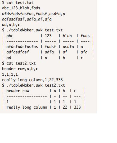 Write An Awk Script To Turn CSV Data Into A Pretty Chegg