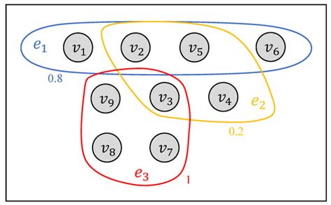 Symmetry Special Issue Advances In Symmetric Tensor Decomposition Methods