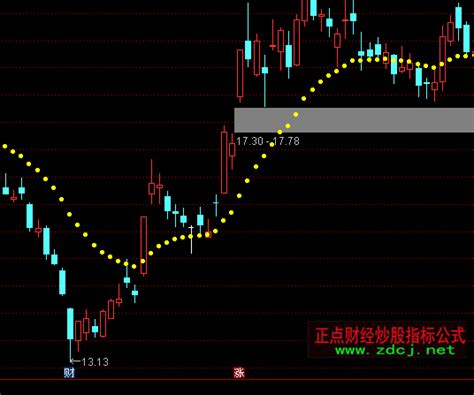 通达信圣灵石之黄金线主图指标公式正点财经 正点网