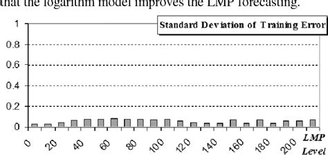Figure 1 From A Neural Network Based Method For Forecasting Zonal