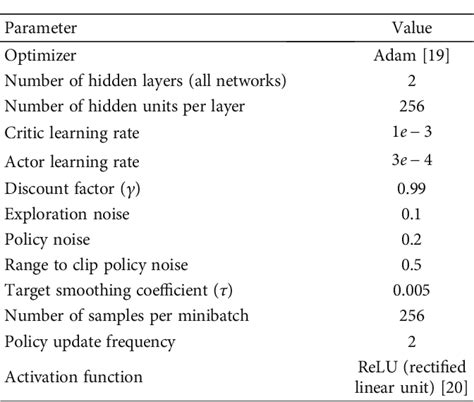 Table 1 From Suppressing Uncommanded Roll Yaw Motion By Jet Flow