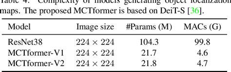 table 4 from multi class token transformer for weakly supervised