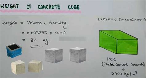 The Ultimate Guide To Finding McGraw Hill Density Of A Cube Lab Answers
