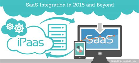 Saas Integration In And Beyond