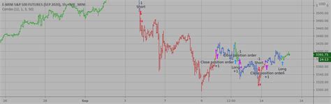 Combo Backtest 123 Reversal And Floor Pivot Points — Strategy By Hpotter