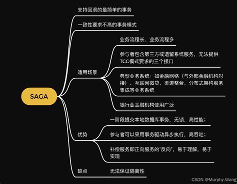 Golang基于dtm的分布式事务saga实战golang Dtm Csdn博客