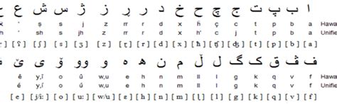 The Kurdish Unified Alphabet Kurdish Academy