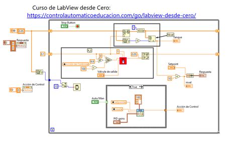 Control Pid De Llenado De Un Tanque En Labview Agosto 2024