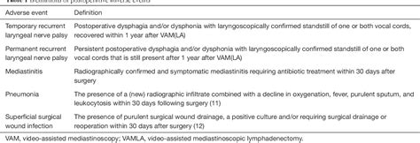 Table 1 From Surgical Mediastinal Lymph Node Staging For Non Small Cell