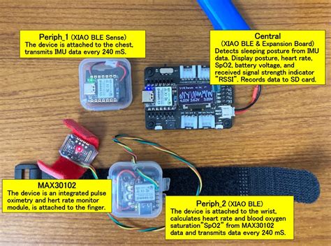 Xiao Nrf52840 Mbed 1 Central 2 Peripherals Project Sleeping Posture Heart Rate Pulse