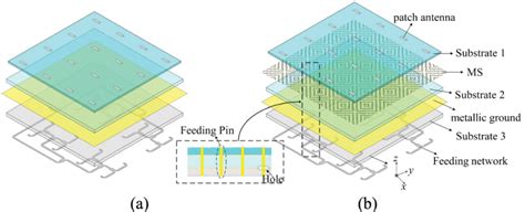 Ieee Transactions On Antennas And Propagation On Linkedin Ieeeaps