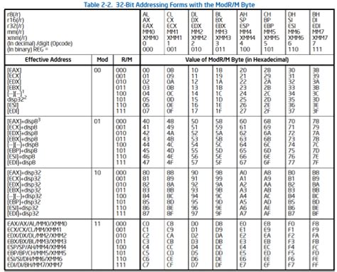 X86 Instruction Format Life Of KanRobert