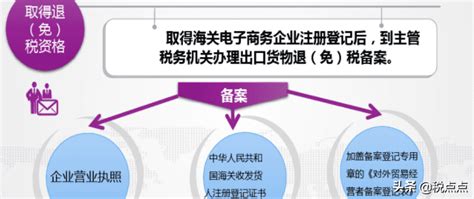 跨境电商出口退免税政策，跨境电商出口退免税基本要素 是一个专业的科技资讯网站