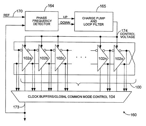 Cmos Voltage Controlled Oscillator Patented Technology Retrieval Search