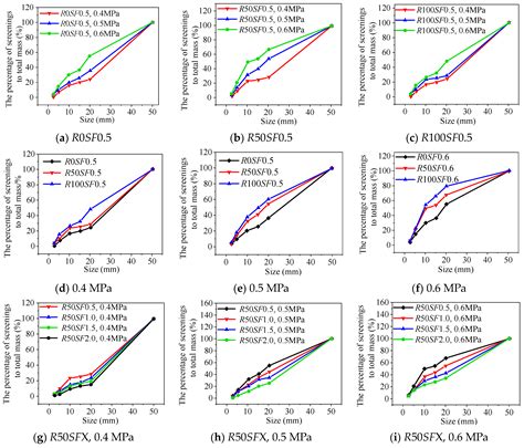 Analysis Of Impact Crushing Characteristics Of Steel Fiber Reinforced Recycled Aggregate