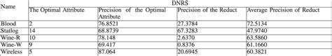 Table Vi From Quantitative Dominance Based Neighborhood Rough Sets Via Fuzzy Preference