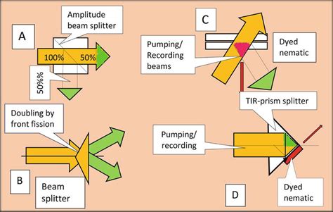 Distinctive Properties Of Lasing With Dye Doped Liquid Crystals At The Planar Alignment Of A