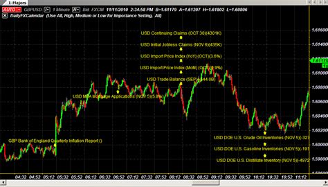 Strategy Trader Indicators Forex Trading Strategies Technical