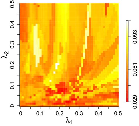 Result Of Cross Validation To Choose The Regularization Parameters Download Scientific Diagram