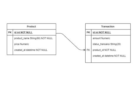 Github Dhaniproflask Schedule Delay Redis