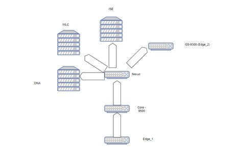 How To Set Up More Than Two Sites Under The Same Fabric Cisco Community