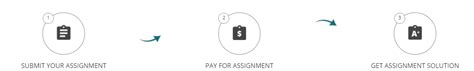 Go Assignment Help Review Australian Reviewer Go Assignment Help Review Australian Reviewer
