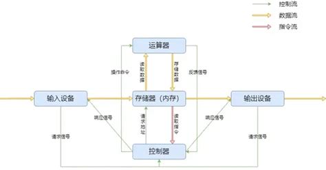 java 并发编程之 jmm and volatile 详解 知乎