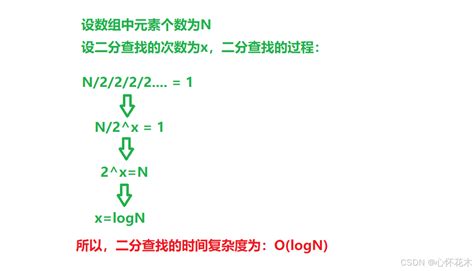 【算法与数据结构】二分查找思想采用二分的分治法求数组a 315426 中的最小元素则子问题 315 的返回结果 Csdn博客