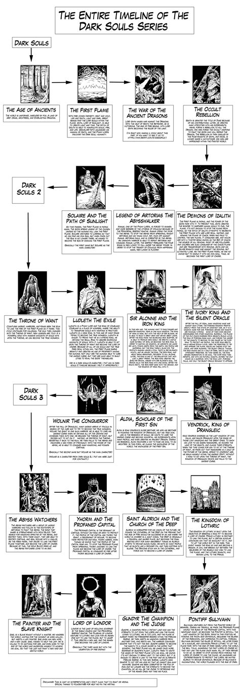 Dark Souls 3 Progresslore Continuation From Ds1 Rdarksouls3