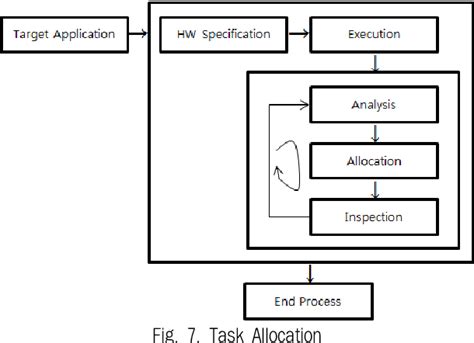 Figure 6 From An Efficient Load Balancing Technique In A Multicore