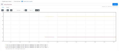 Api Observability With Apisix Plugins Apache Apisix® Cloud Native Api Gateway