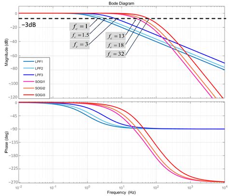 Energies Free Full Text A Fast Power Calculation Algorithm For