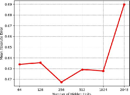 Figure From Hyperparameter Optimization Of Lstm Mppt Controller For