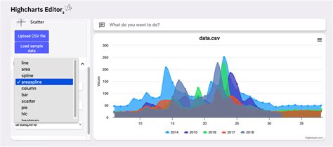 Introducing Highsoft Lab Highcharts Blog Highcharts