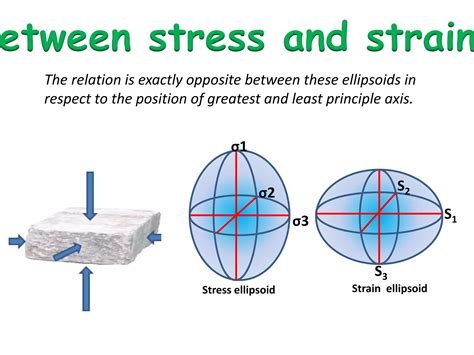 Stress And Strain Ellipsoid Pptx