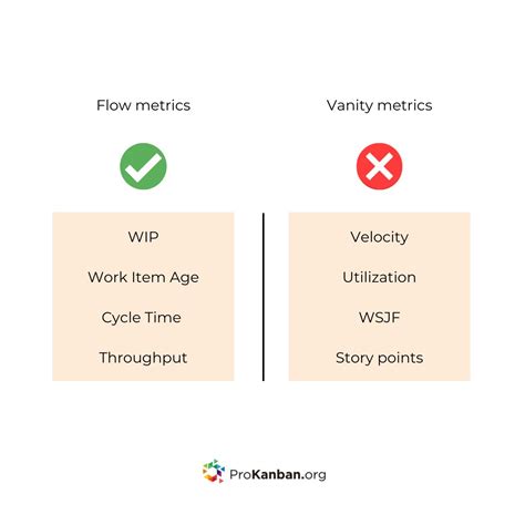 On Linkedin Vanity Metrics Are Out Flow Metrics Are In Say No… 20 Comments