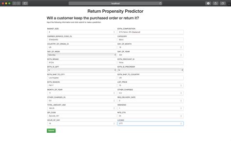 GitHub IBM ReturnPropensity Use IBM Cloud Pak For Data And The Watson Machine Learning Add On