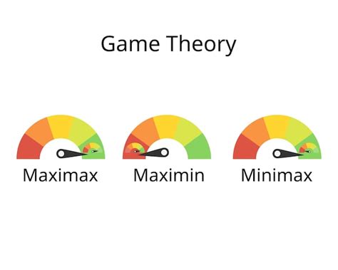 Premium Vector Maximin Maximax And Minimax Game Theory Strategy To