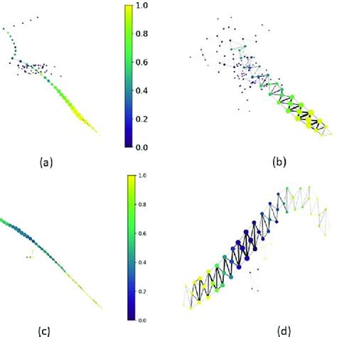 A And 5b Show A Comparison Of The Mapper Graphs When Using Fpkm