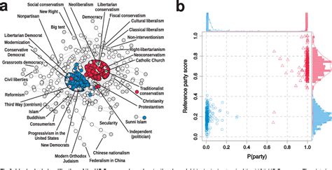 Figure 2 From Computational Fact Checking From Knowledge Networks
