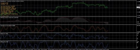 Is There Possibility To Improve This Ea Indices General Mql5 Programming Forum