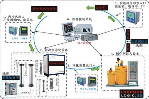 联系我们 成都与非测控设备有限公司 成都与非测控设备有限公司